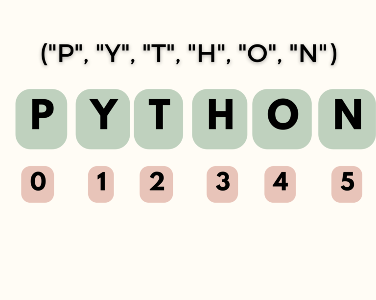 What are Tuples In Python: The Unchangeable Datatype - python-hub