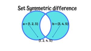 Sets In Python: No Duplicates Allowed - python-hub