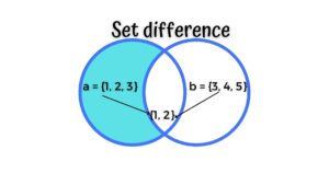 Sets In Python: No Duplicates Allowed - python-hub