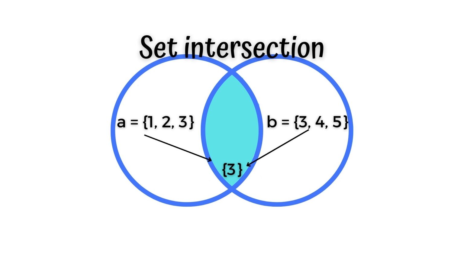 Sets In Python: No Duplicates Allowed - python-hub