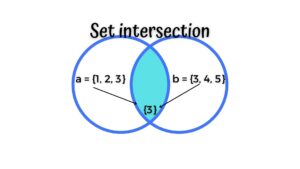 Sets In Python: No Duplicates Allowed - python-hub