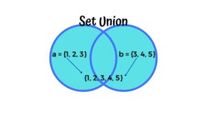 Sets In Python: No Duplicates Allowed - python-hub