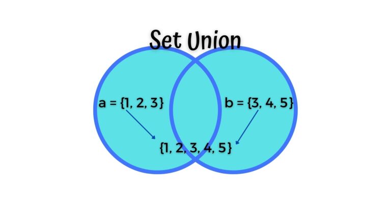 Sets In Python No Duplicates Allowed Python Hub