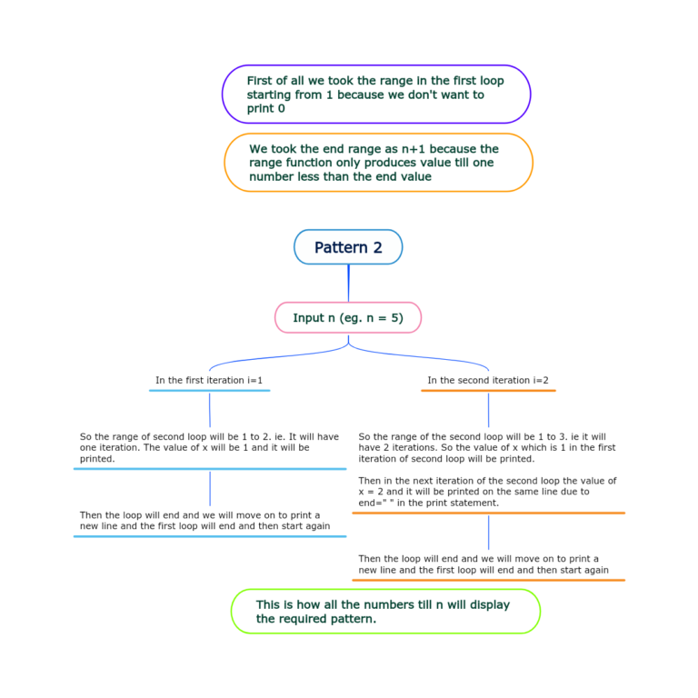 What Are While Loops In Python? An Endless Adventure - python-hub
