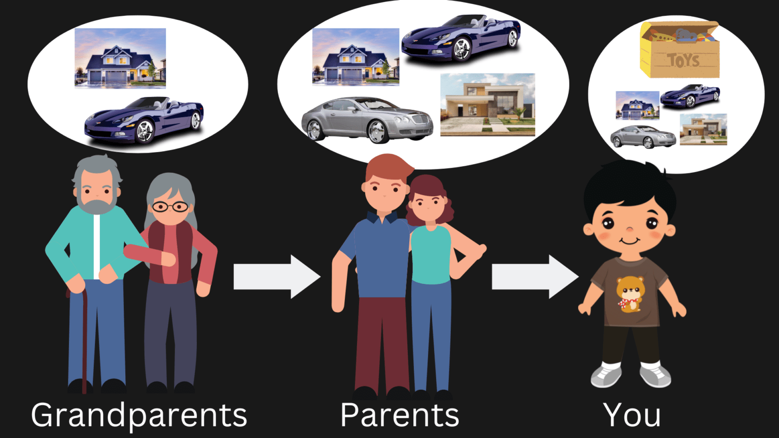Inheritance In Python Oop - Be Your Own Super Hero(class) - Python-hub