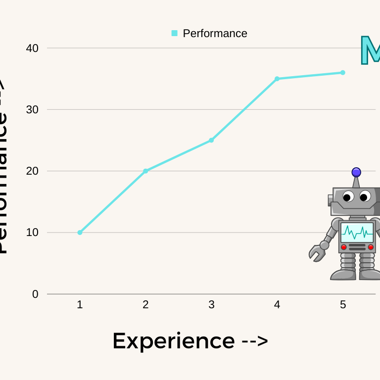 7 Days Of Machine Learning Challenge - python-hub