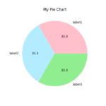 Create A Pie Chart Using Matplotlib In Python - python-hub